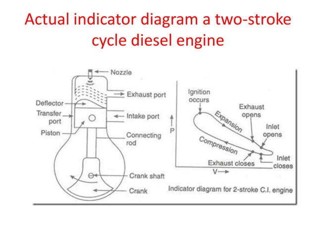 IC Engines basic | PPT