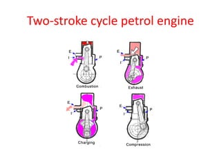IC Engines basic | PPTX