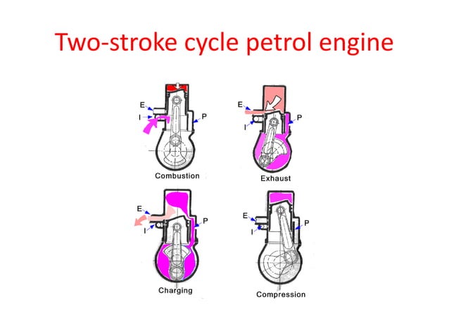 IC Engines basic | PPT
