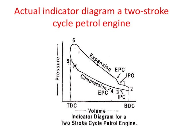 IC Engines basic | PPT