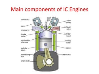 IC Engines basic | PPTX