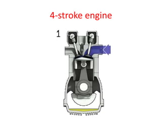 IC Engines basic | PPTX