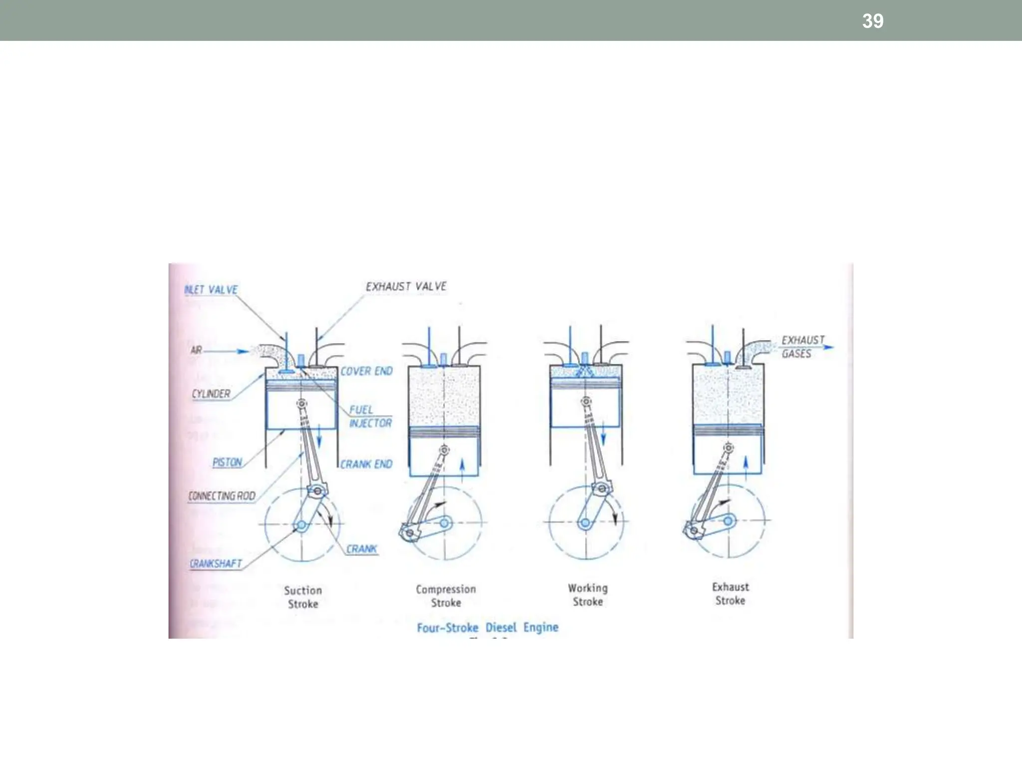 INTERNAL COMBUSTION ENGINE | PPT