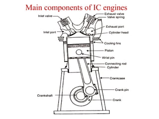 -ic-engines-and gas turbine presentation.pptx