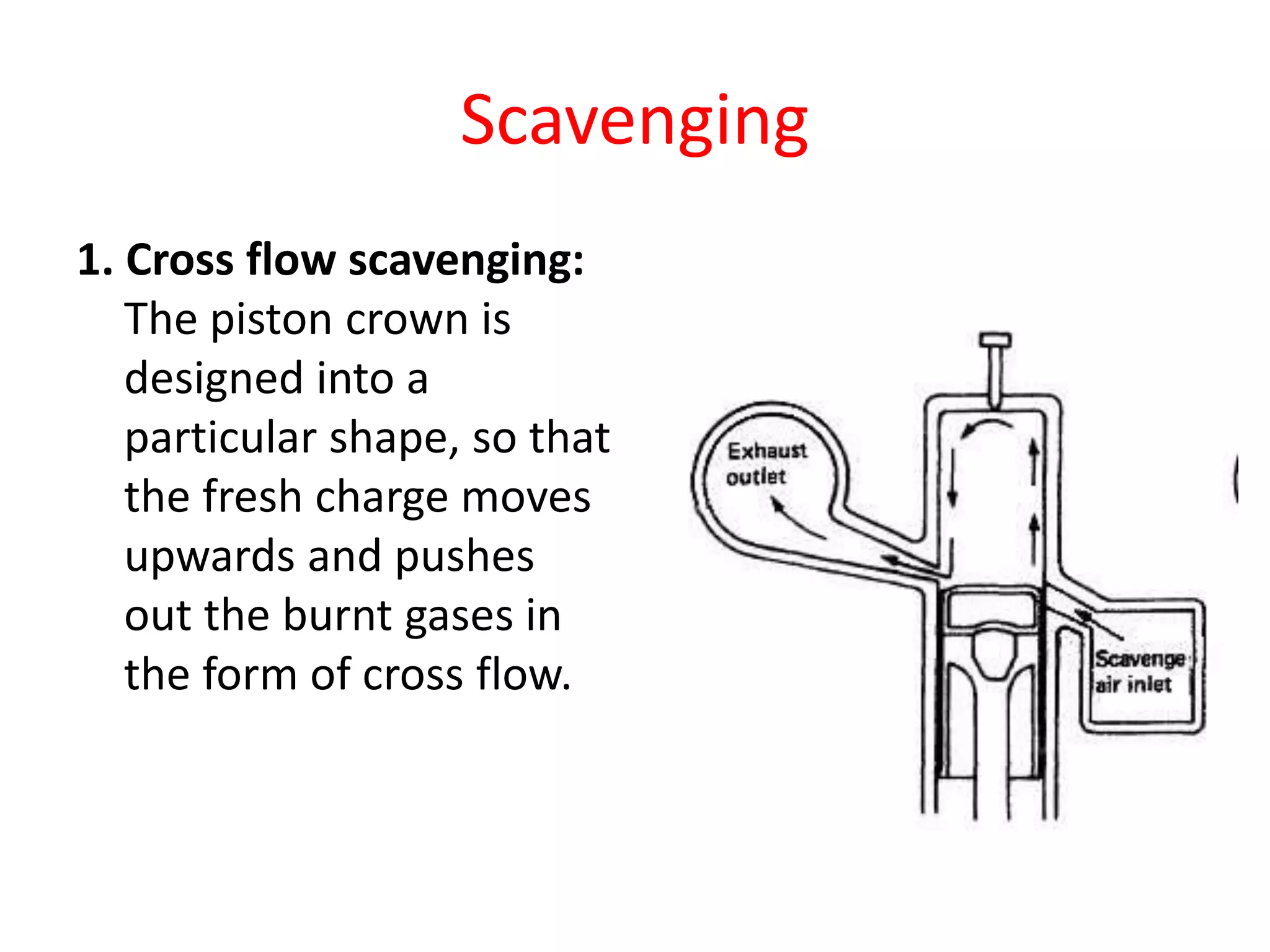 Scavenging ,Detonation, ignition system, lubrication | PPTX