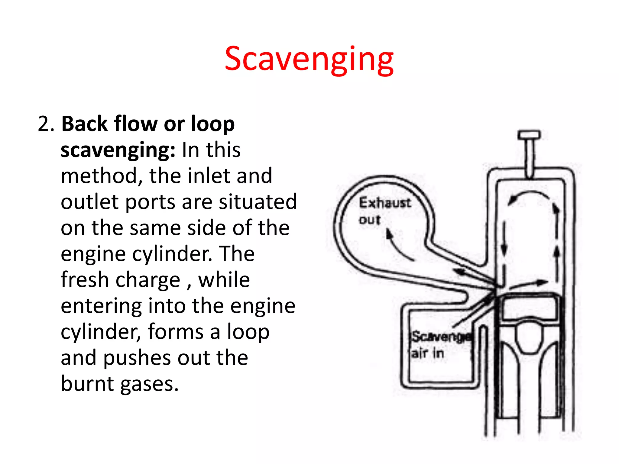 Scavenging ,Detonation, ignition system, lubrication | PPTX