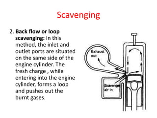 Scavenging ,Detonation, ignition system, lubrication | PPTX