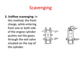 Scavenging ,Detonation, ignition system, lubrication | PPTX