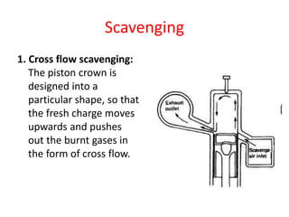 Scavenging ,Detonation, ignition system, lubrication | PPT