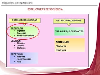 IC - Estructuras de Secuencia - Ejercicios | PPT