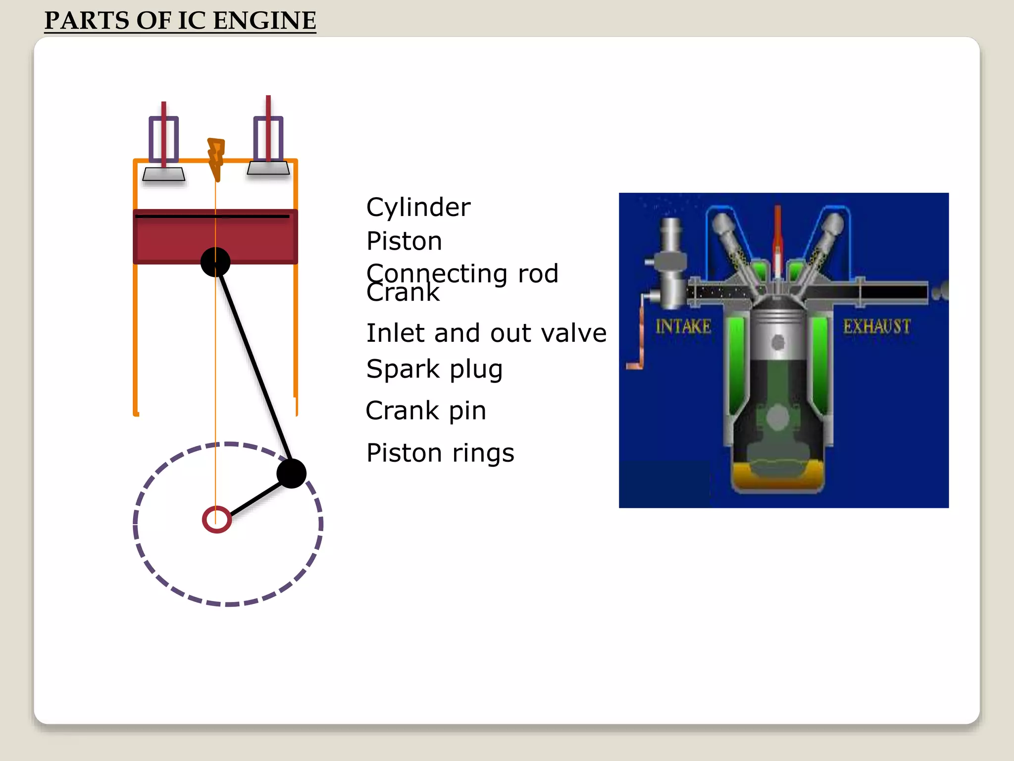 Working of four stroke petrol engine and comparison between petrol and ...