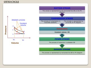 Working of four stroke petrol engine and comparison between petrol and ...