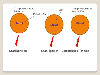 Working of four stroke petrol engine and comparison between petrol and ...
