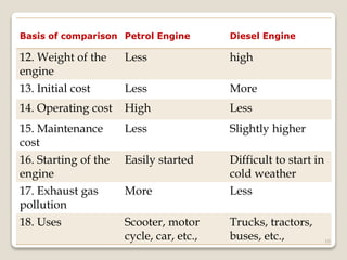 Working of four stroke petrol engine and comparison between petrol and diesel engine | PPT