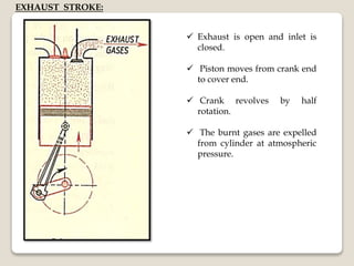 Working of four stroke petrol engine and comparison between petrol and ...