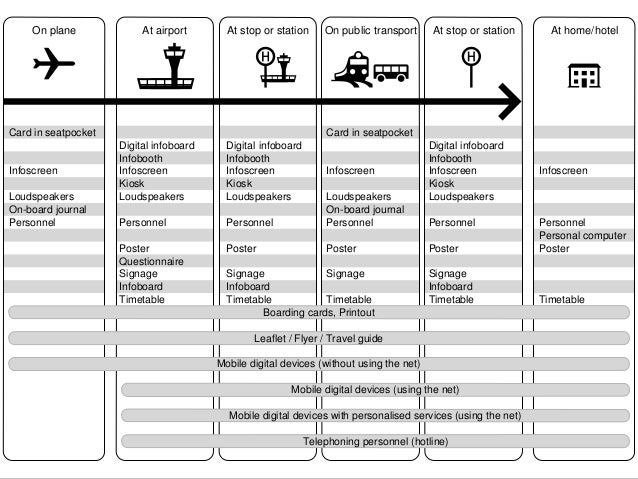 IC-IC ICS-Definition IIID