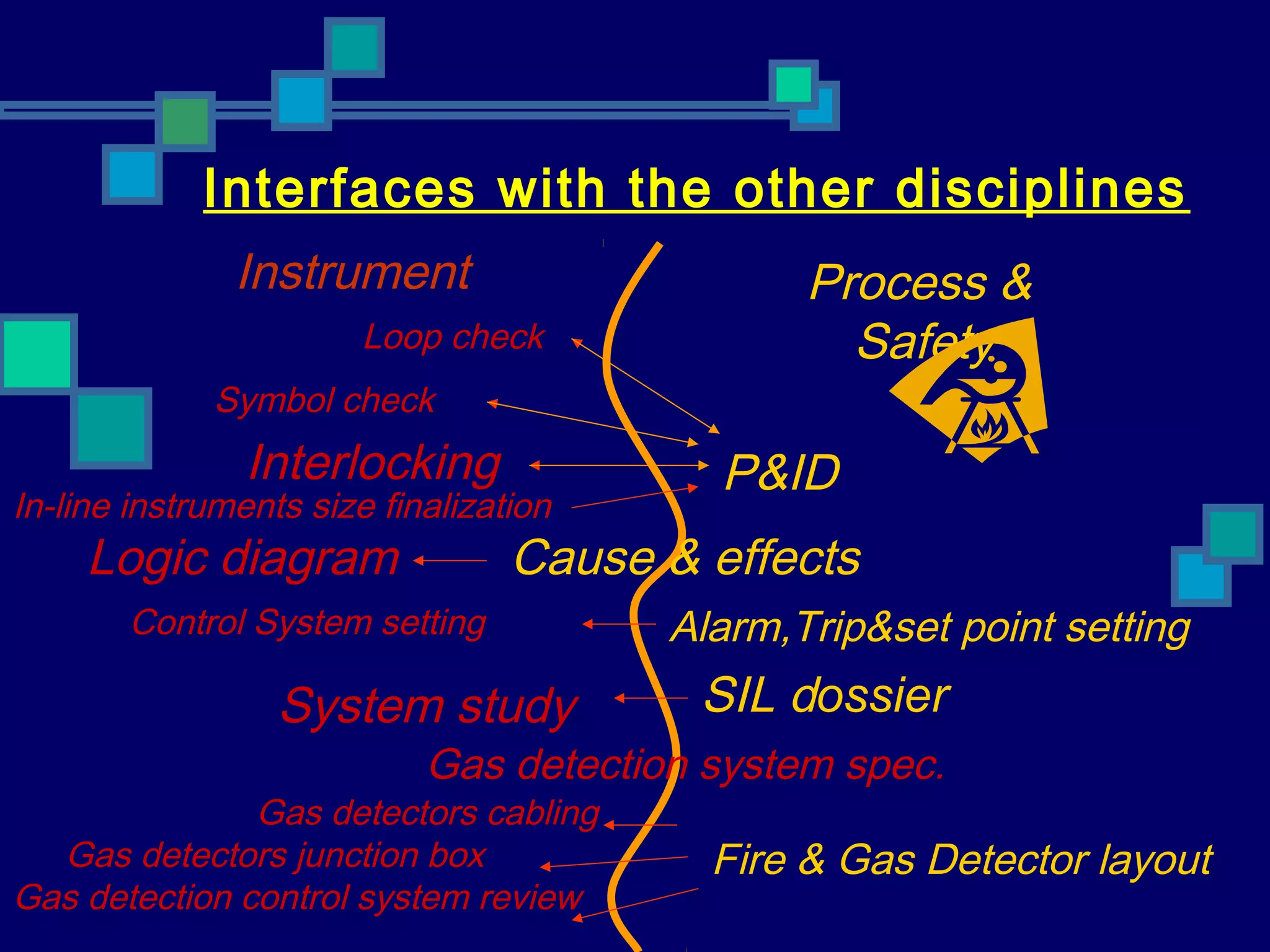 Instrument & Control Introduction | PPT