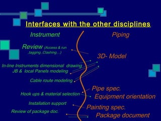 Instrument & Control Introduction | PPT