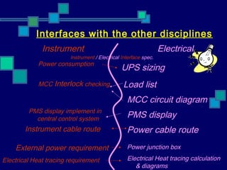 Instrument & Control Introduction | PPT