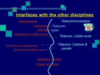 Instrument & Control Introduction | PPT