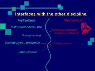 Instrument & Control Introduction | PPT