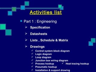 Instrument & Control Introduction | PPT