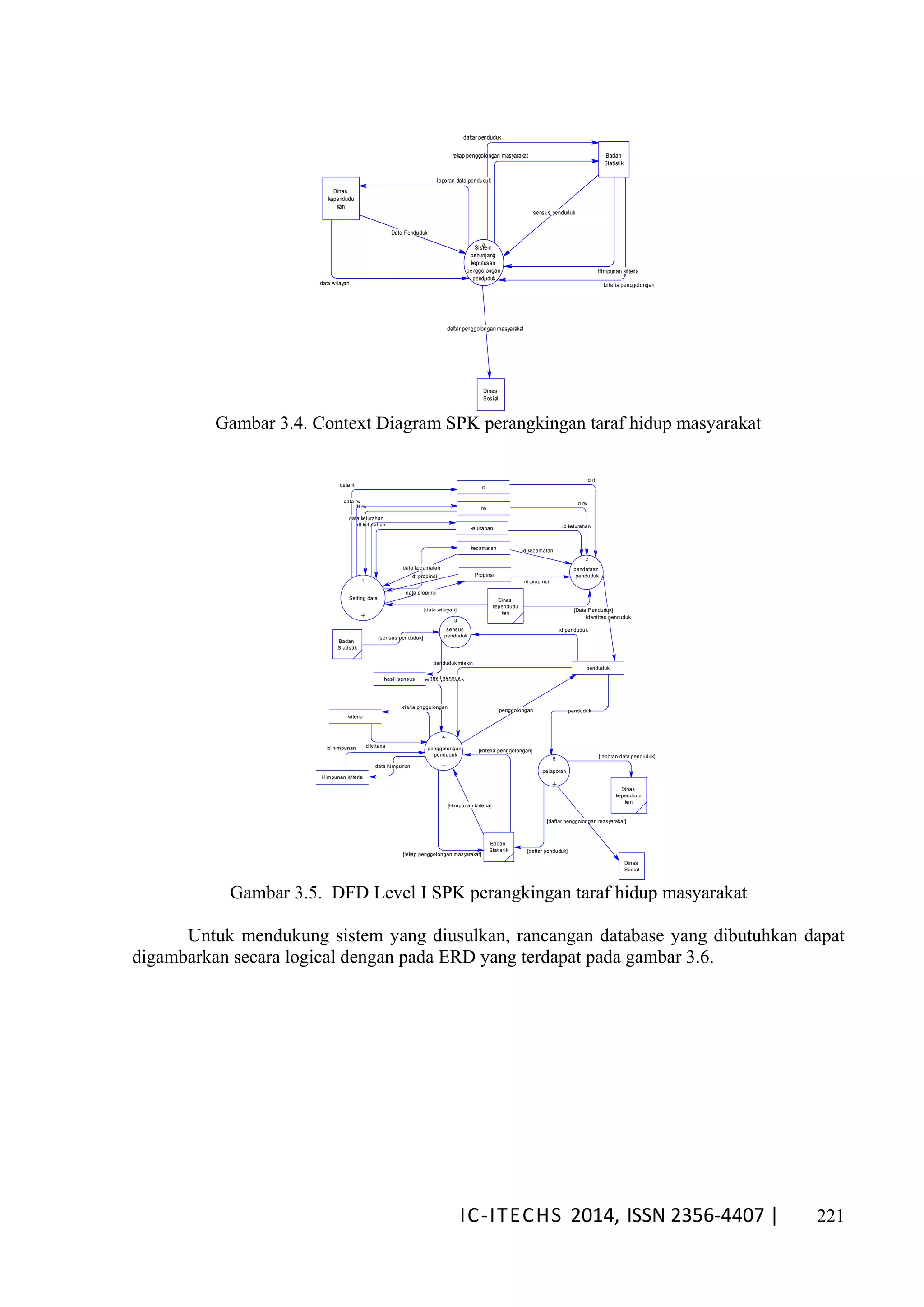 Sistem Penunjang keputusan untuk menentukan rangking taraf hidup ...