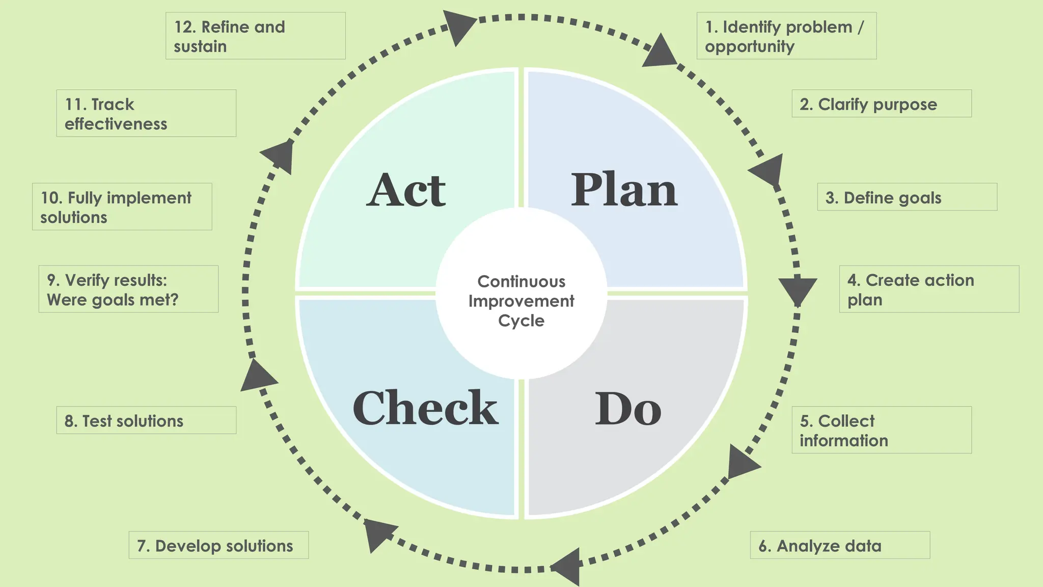 IC-PDCA-Model-Chart-Template-12190_Powerpoint.pptx