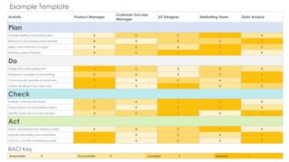 IC-PDCA-RACI-Matrix-Template-Example-12190_Powerpoint.pptx