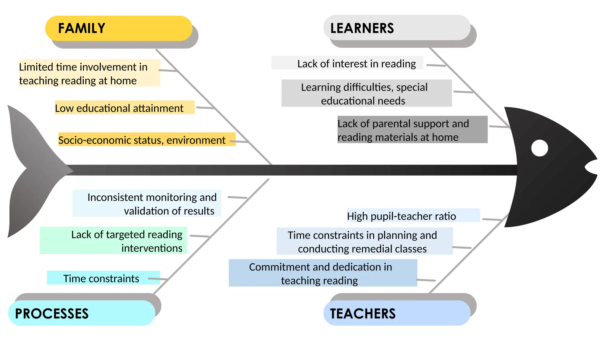 IC-PowerPoint-Bold-Fishbone-Diagram-Template.pptx