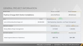 software application project implementation project charter | PPT