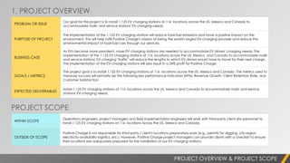 software application project implementation project charter | PPT