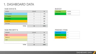 IC-Project-Dashboard-11379_Powerpoint.pptx