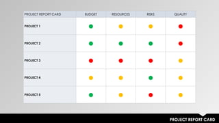 IC-Project-Status-Report-107761232_PowerPoint.pptx