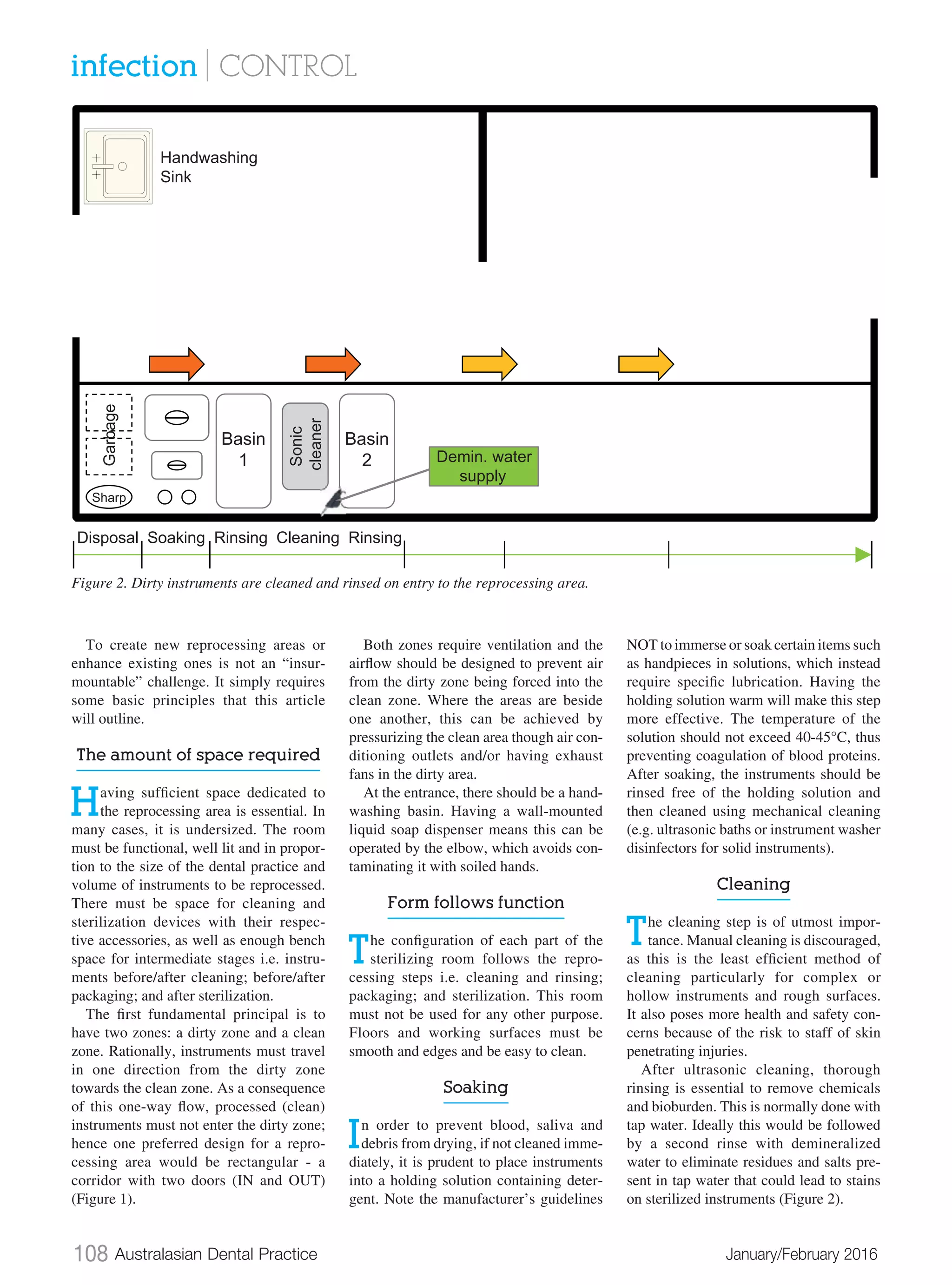 Fundamental principles in designing reprocessing areas | PDF