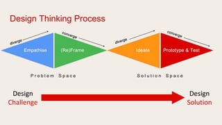 Ic ws-2-design-thinking-ppt | PPTX