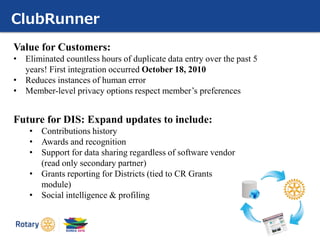 Simplifying Club Administration: How to Integrate your Club Database ...
