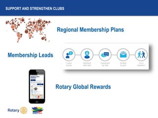 The Future of Rotary | PPTX