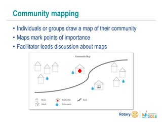 How to Conduct a Community Assessment | PPTX