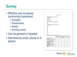 How to Conduct a Community Assessment | PPTX