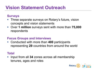 The Future of Rotary | PPTX