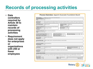 Data Privacy and Data Protection: Rotary’s Compliance with GDPR | PPT
