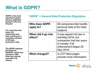Data Privacy and Data Protection: Rotary’s Compliance with GDPR | PPTX