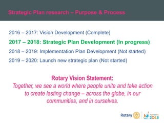 Insights and Results from Recent Rotary Research | PPTX