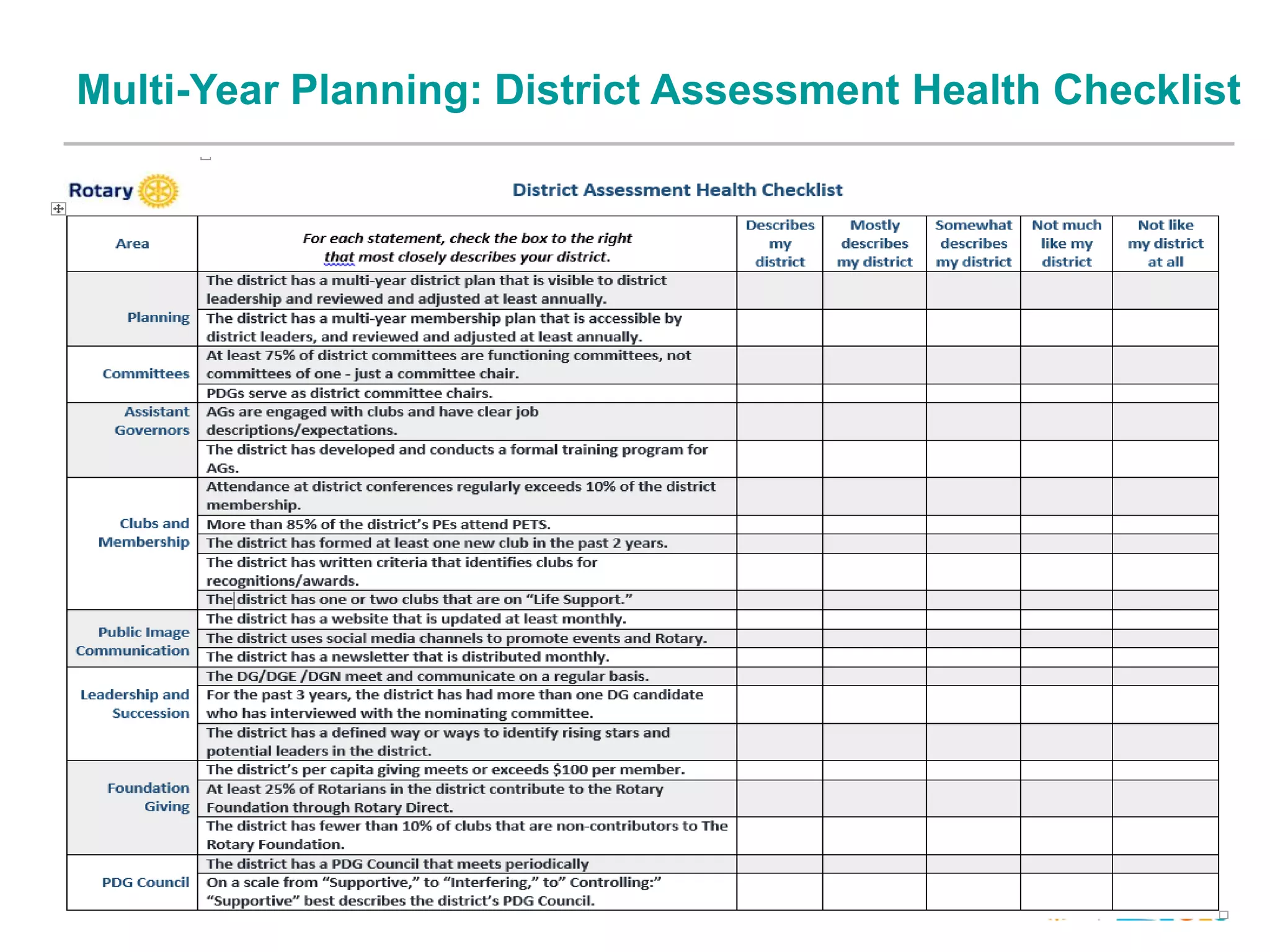 Best Practices in Multi-Year District Planning | PPTX