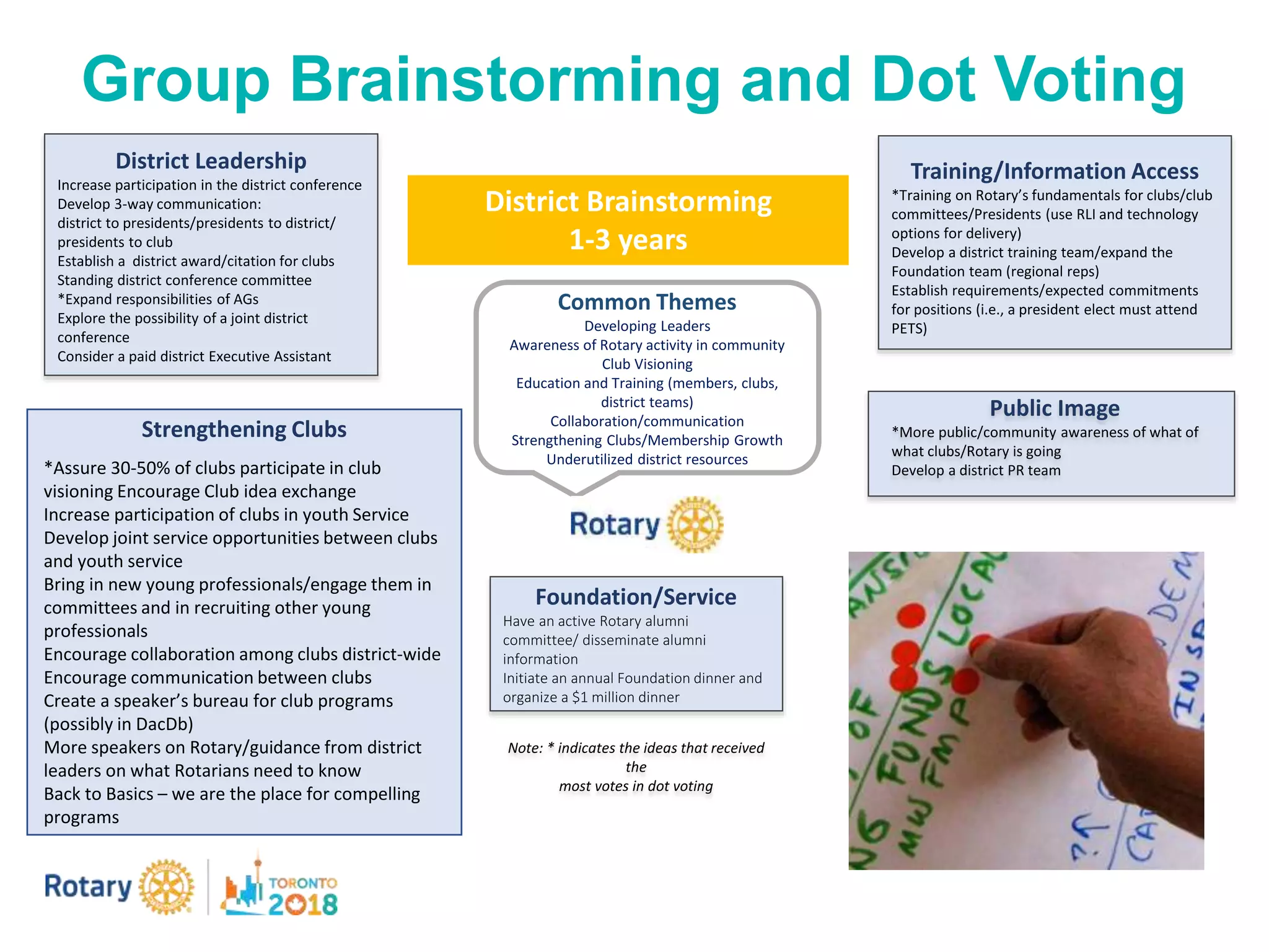 Best Practices in Multi-Year District Planning | PPTX