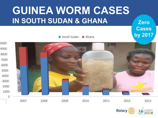 Rotary's role in Eradicating Guinea worm disease | PPTX | Infectious ...
