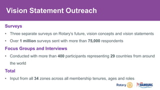 The Future of Rotary | PPTX