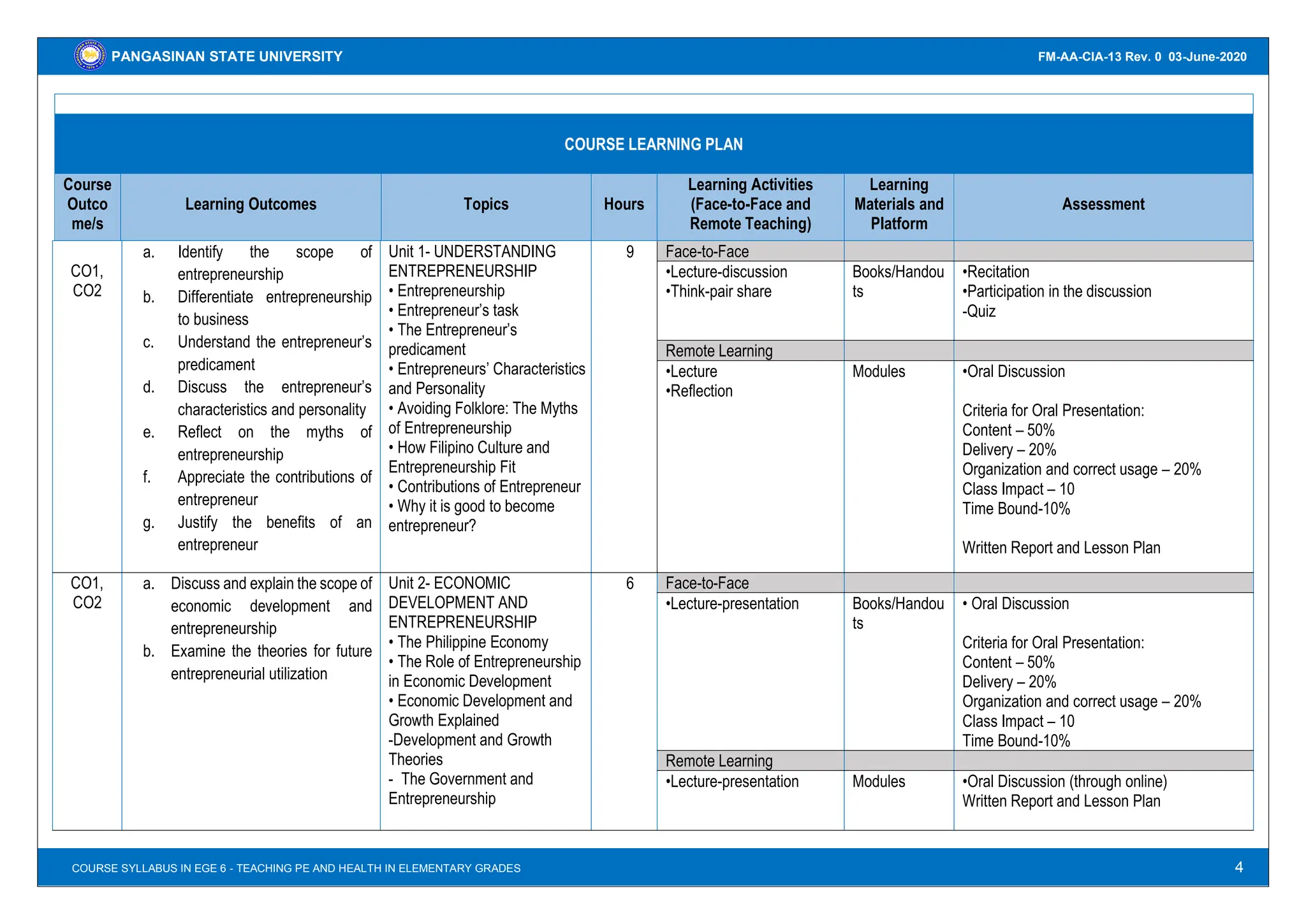 IC2-Entrepreneurship-Course-Syllabus.pdf | Education industry | Industries