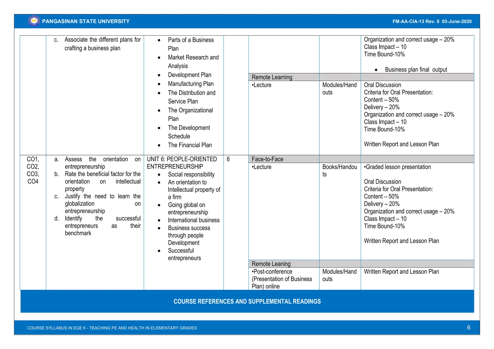 IC2-Entrepreneurship-Course-Syllabus.pdf